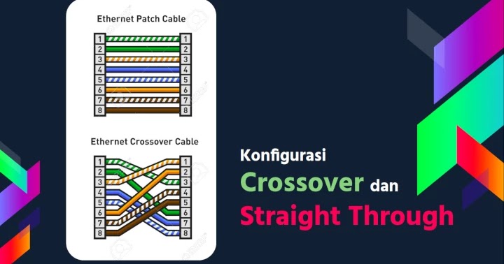 Konfigurasi Kabel Crossover dan Straight Through - WebIPTEK.com