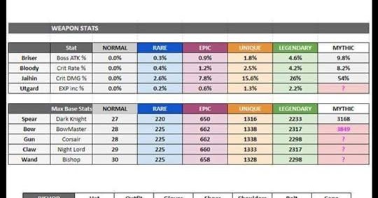 MapleSecrets - ☯ IMBA and CRAZY RICH MapleSEA Legend ☯ ♛: MapleStory M ...