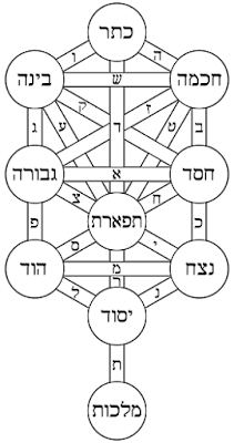 Kabbalah