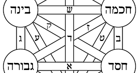 Kabbalah