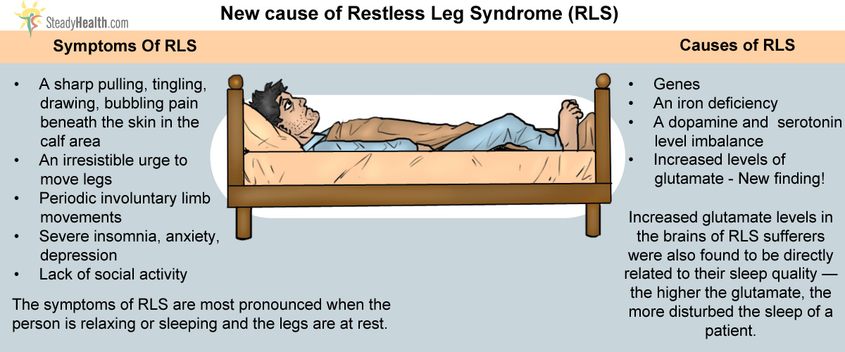 Good Night s Sleep Restless Legs Syndrome Bad Night s Sleep good-night-s-sleep-restless-legs-syndrome-bad-night-s-sleep