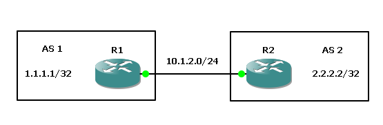 SwitchPacket: BGP peering over default routes