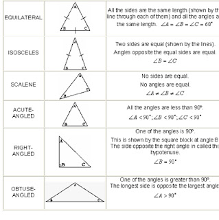 BASIC CONCEPT IN GEOMETRY: POLYGONS