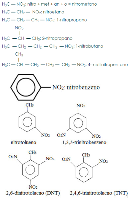 3M1 Guarujá Alberto Santos Dumont: Nitrocompostos