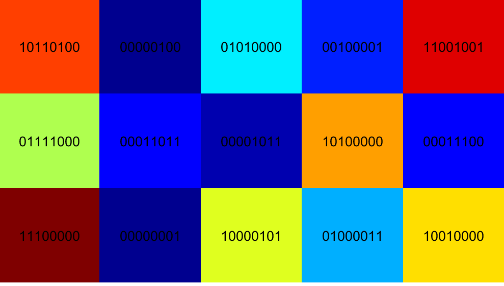 Bit Plane Compression Image Processing