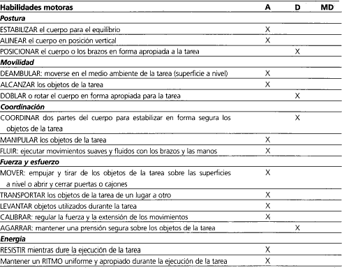Análisis del Funcionamiento Ocupacional: Instrumentos para analizar el ...