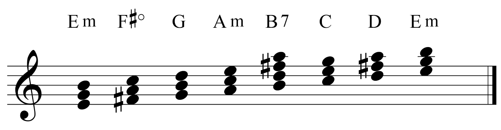 Harmonic Structure in the Style of Metallica | Creative Guitar Studio