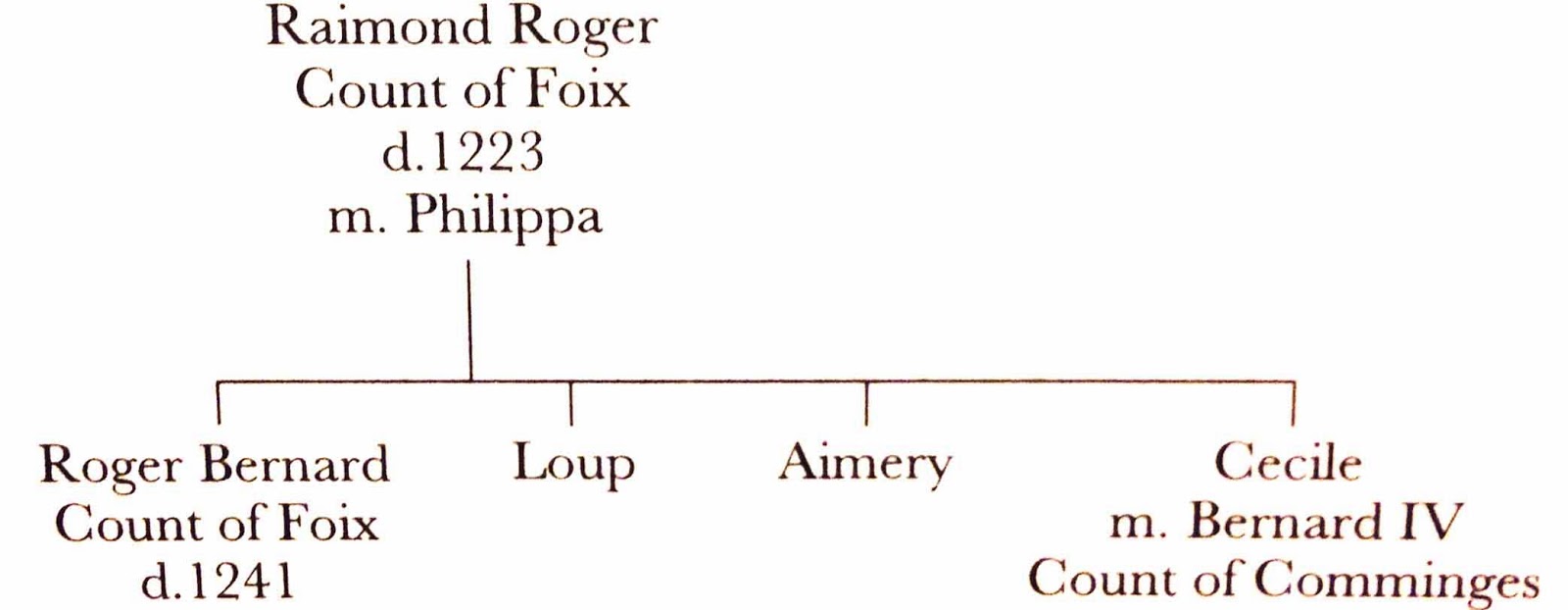 A Crown In Heaven: November 2013