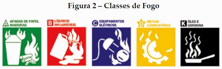 Bombeiroswaldo: Conceituação - Segurança contra Incêndio em ...