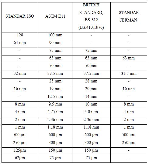 jenis - jenis agregat ~ U2