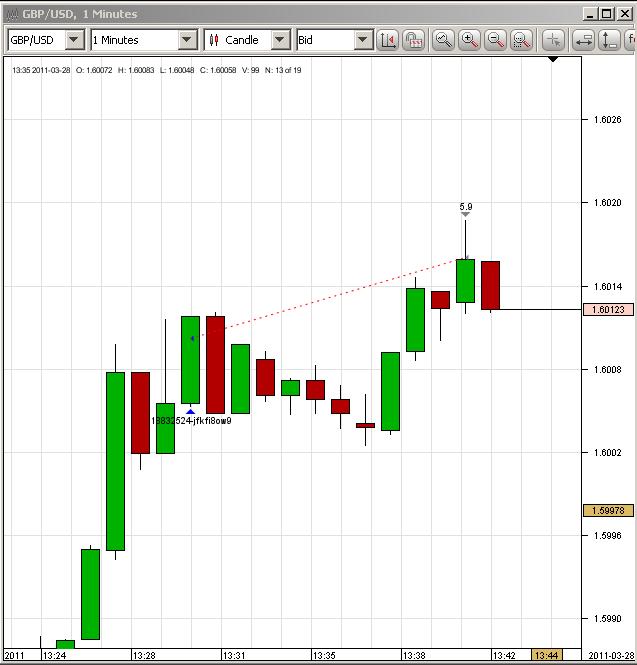 Manuale JForex: - Chart