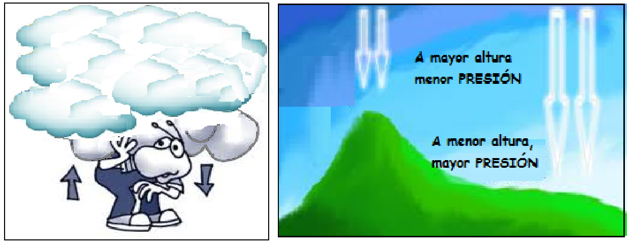 Mecánica de fluidos: Hidrostática : Presión atmosférica