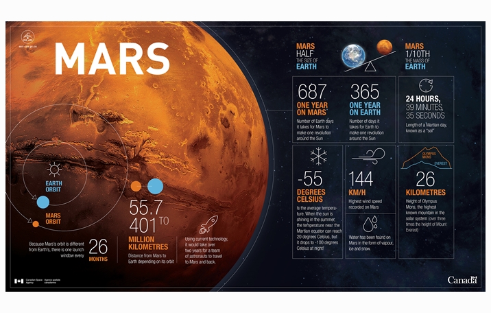 Mars : Pengertian, Struktur, Karakteristik, Pergerakan | Markas Belajar