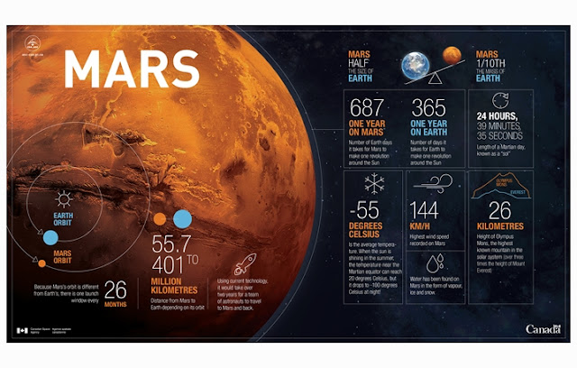 Mars : Pengertian, Struktur, Karakteristik, Pergerakan - Jegeristik