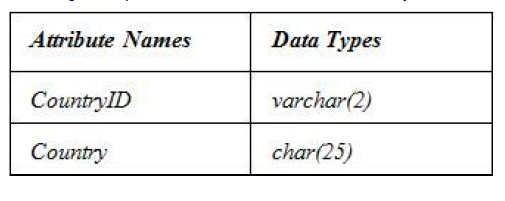 GNIITSolution: SQL LAB@HOME