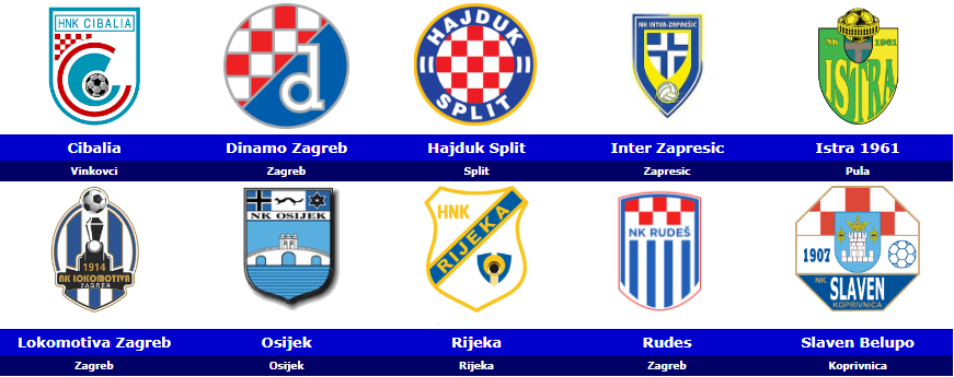 World Football Badges News