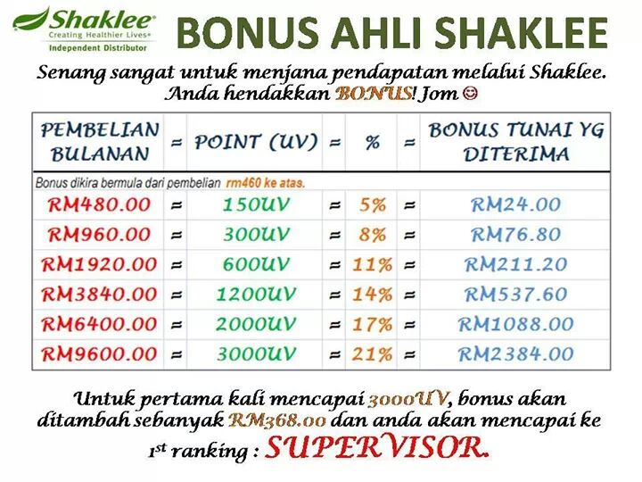 2 CARA JADI AHLI SHAKLEE DENGAN MUDAH