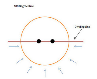 Harry Ronchetti 6179 AS Film Coursework: RESEARCH: 180 Degree Rule