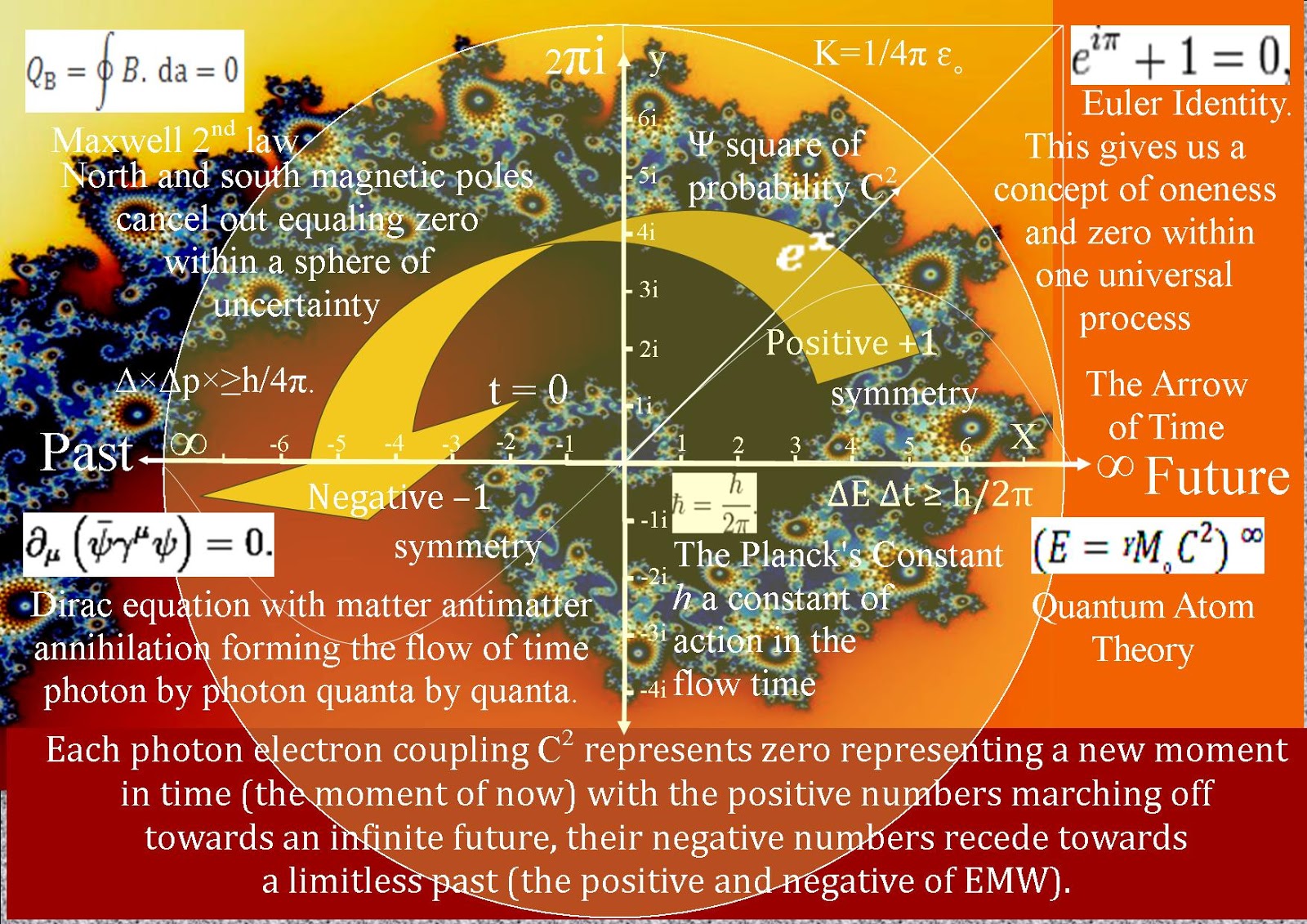 Theoretical Physics previously quantum art and poetry: Fractals within ...