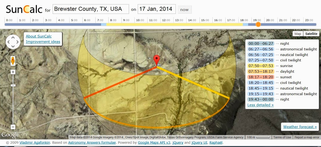 The Field Lab: living on a rock...