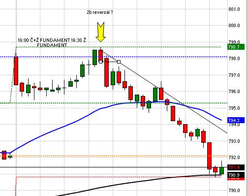Trader Yenda: Pattern 2b reversal