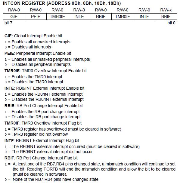 Embedded Systems Tutorial PIC16F877A Interrupt Programming REGISTERS Embedded Systems Tutorial PIC16F877A Interrupt Programming REGISTERS
