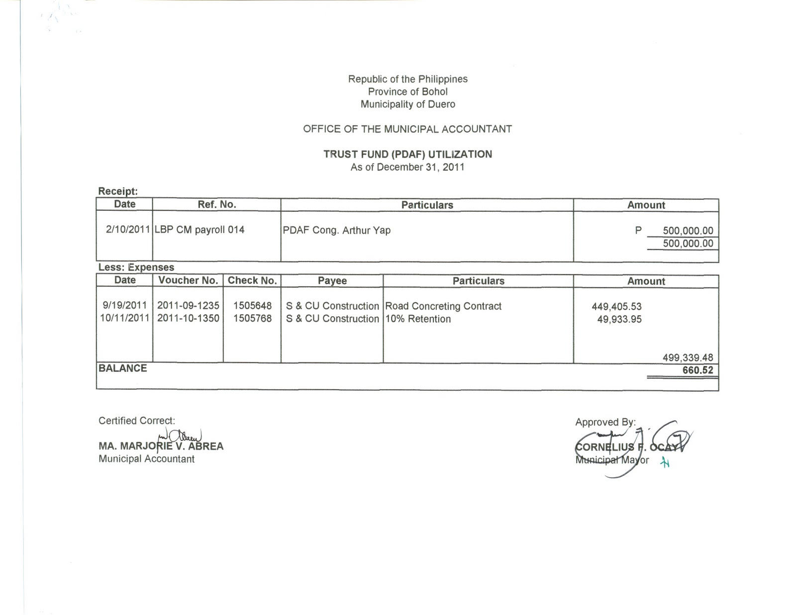 The Municipality of Duero, Bohol: * Trust Fund (PDAF) Utilization