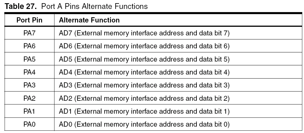 AVR(Atmega, Mega board) 배우기: ATmega128-IO-port