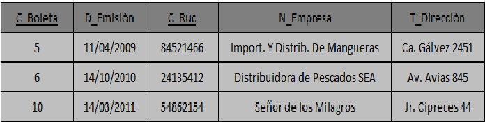 Base de Datos - TA2: Segunda Forma Normal (2FN)