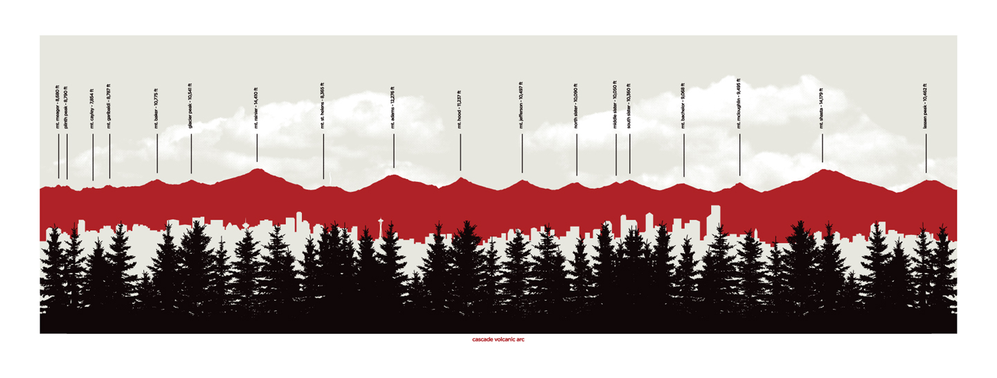 INSIDE THE ROCK POSTER FRAME BLOG: Mike Klay's Cascade Volcanic Arc ...