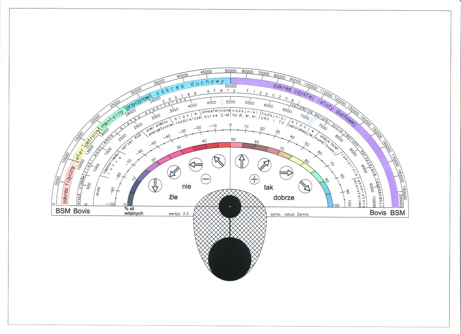 El Morya Ezoteryka Przebudzenie Oświecenie Uzdrowienie Przekazy Dharma ...