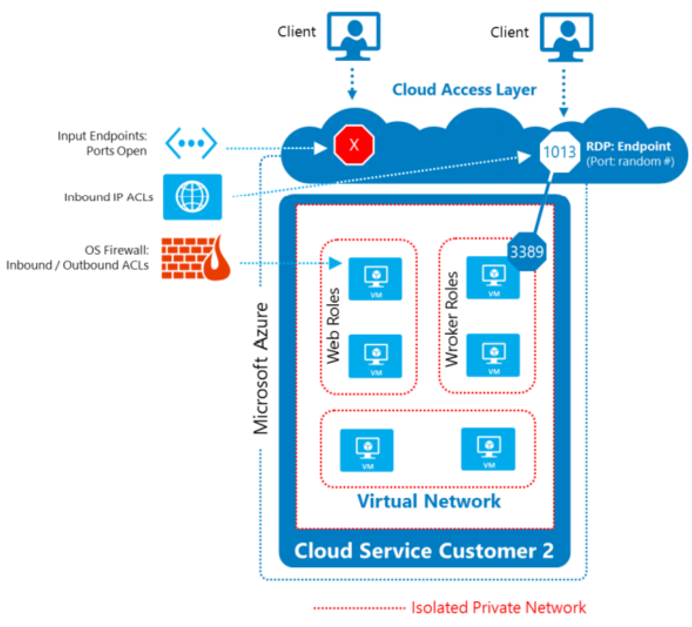 ...Seguridad, CLoud, DevSecOps etc...: Introducción a la seguridad de ... ...Seguridad, CLoud, DevSecOps etc...: Introducción a la seguridad de ...