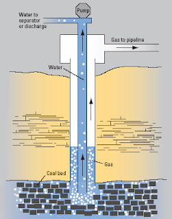 Center for Environment, Commerce & Energy: Water Produced With Coalbed ...