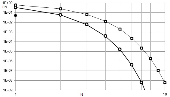 Risky business at sea: When do we know if something is a problem?