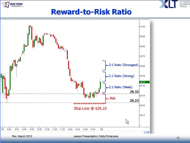 Блог Джокера: Lesson 3 - Odds Enhancers