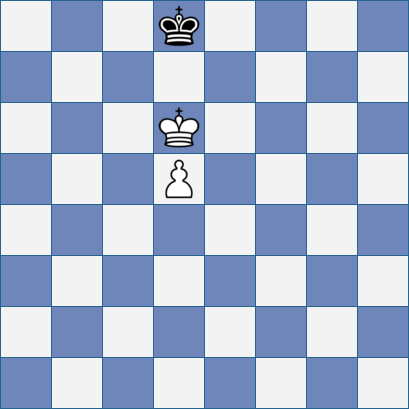 The Streatham & Brixton Chess Blog: Evaluating Evaluations