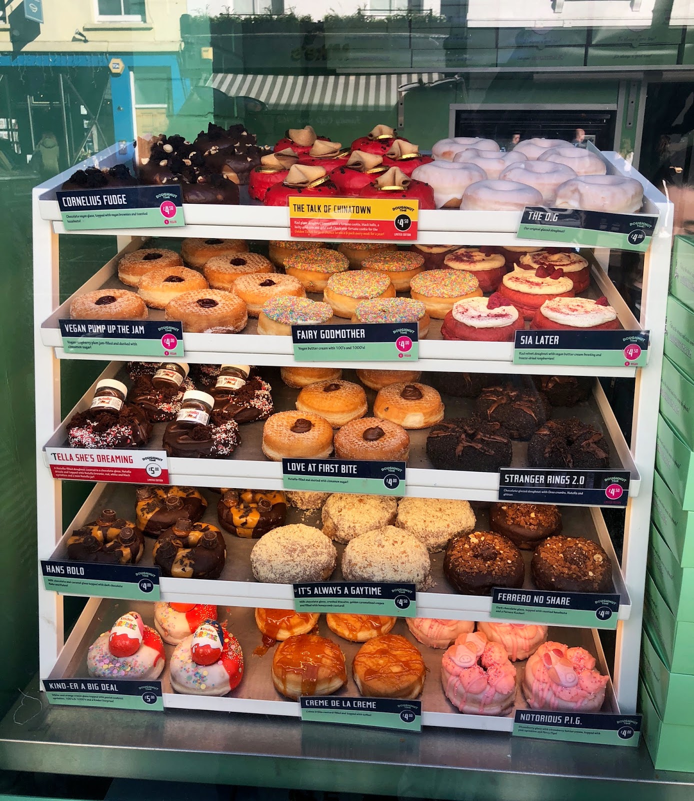 Sharkett Sisters: WEEKEND STYLE | DOUGHNUT TIME