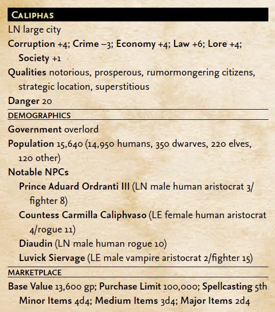 Horror Hunters of Ustalav: Caliphas