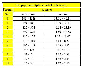 ED-1 Course - Drawing Sizes ~ Electrical Knowhow