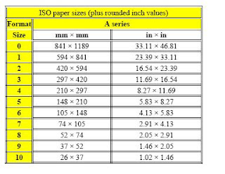 ED-1 Course - Drawing Sizes ~ Electrical Knowhow