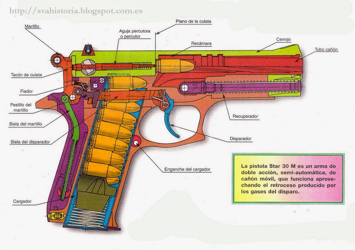 Historia del S.V.A.: La pistola Star 30-M.