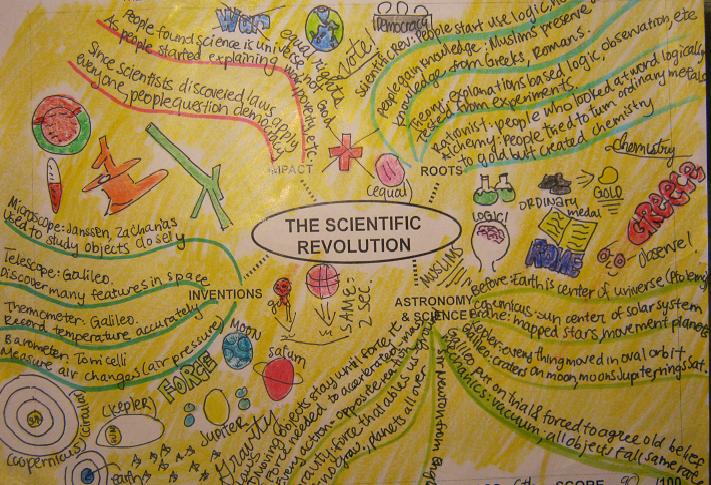 Mr Gray History: Student Work - Scientific Revolution Mind Map