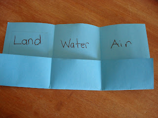Learning Community: FOLDABLES: THREE SECTIONS