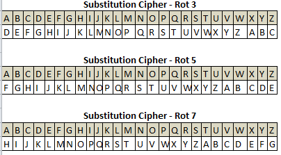 Bevans Cybersecurity Blog: Blog 9: Tales from the Crypt(ography)