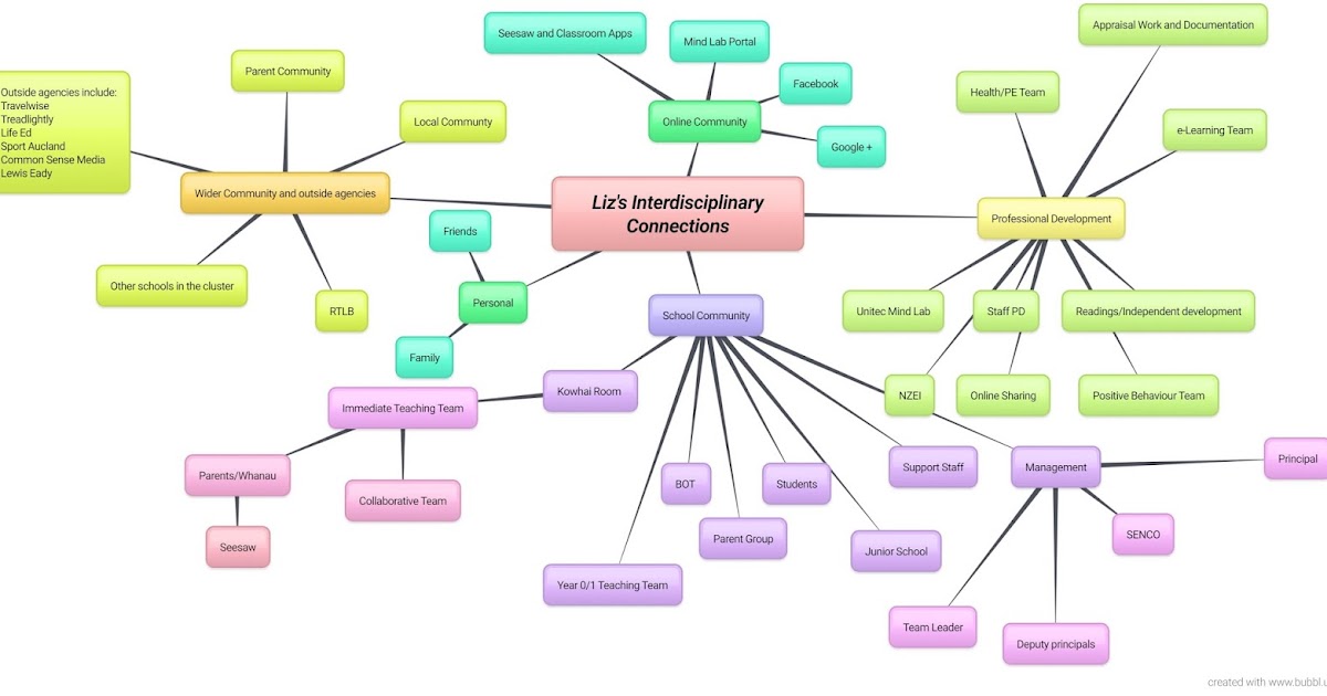 Professional Context - Crossing Boundaries and my Interdisciplinary ...