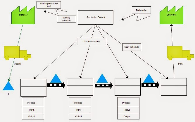 Engineering and Machining: Lean drawing tools online
