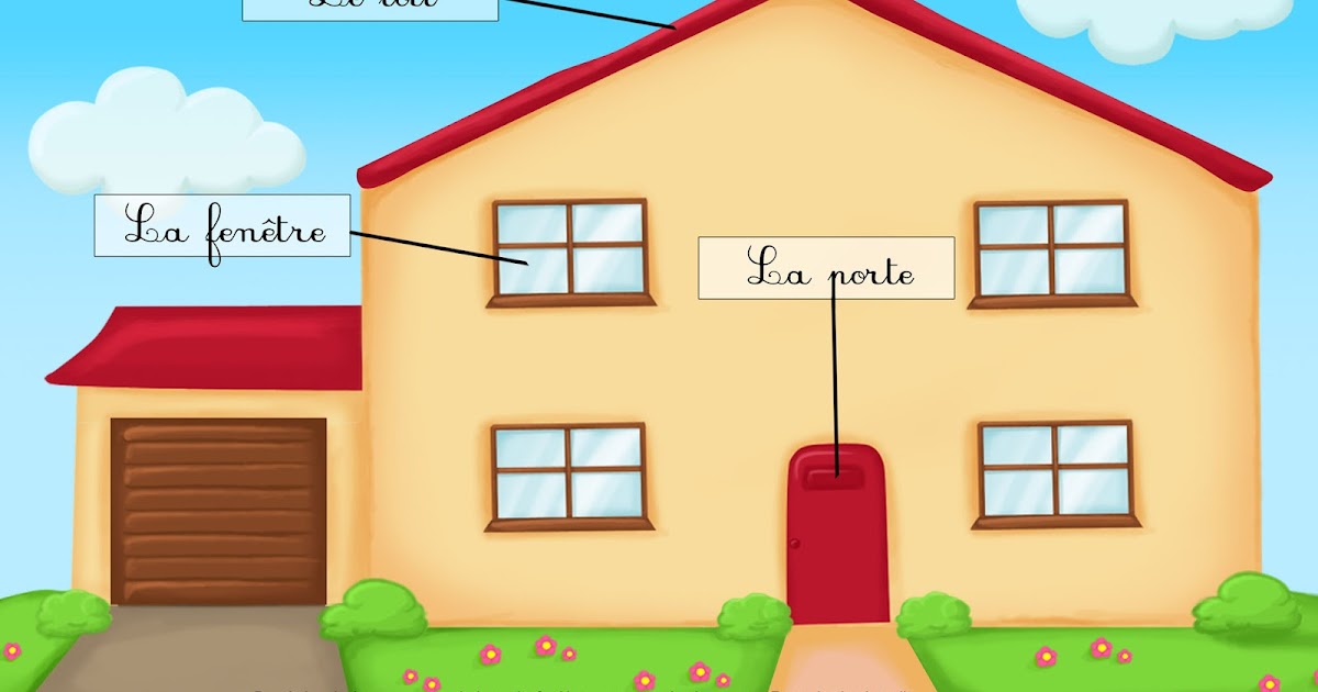 LA AVENTURA DE SER MAESTRA: LES PARTIES DE LA MAISON