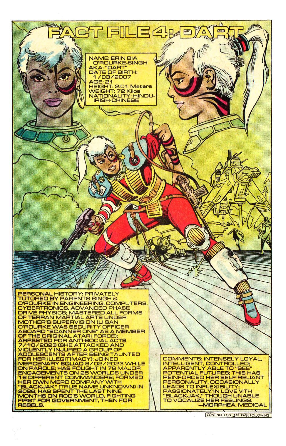 DC Comics of the 1980s: 1984 - Atari Force - Fact Files