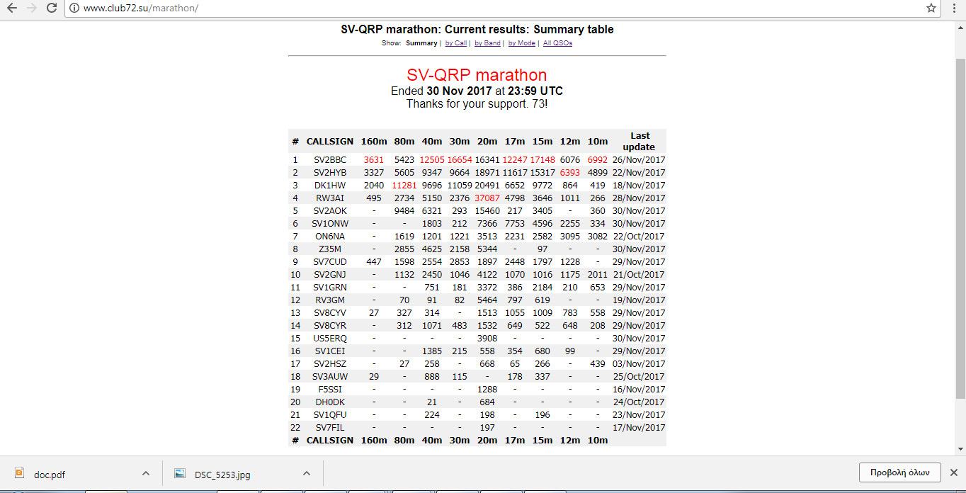 SV1GRN: SV-QRP Marathon