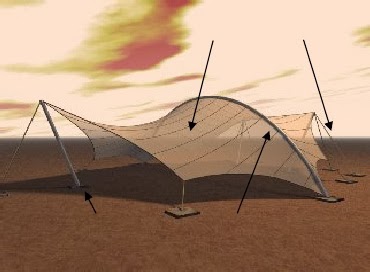 Modelos: Construcción y Estructura: Tenso estructuras